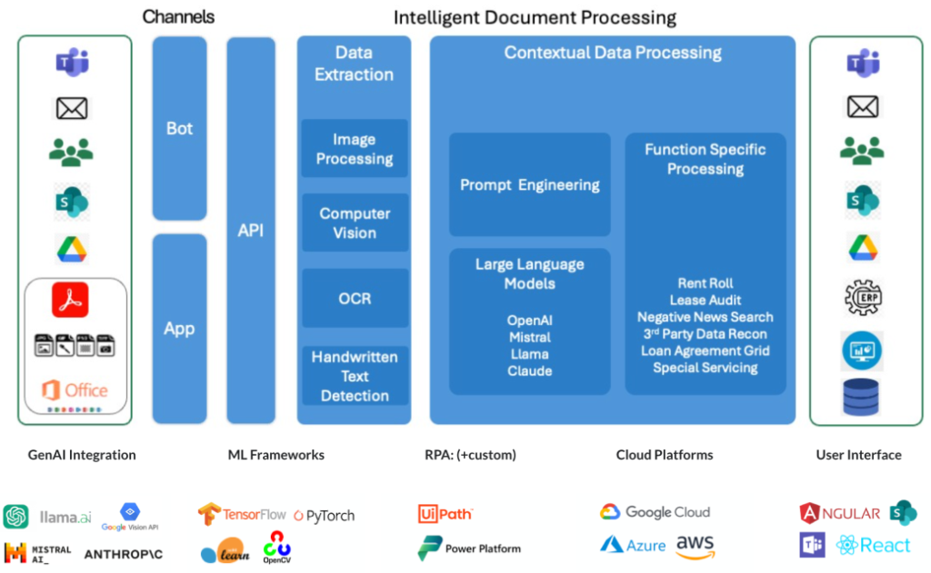 Perfecter.ai: AI-Driven Document Processing